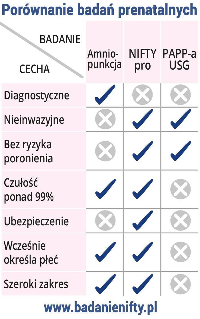Test NIFTY pro – nowa, wersja NIFTY w Polsce! Zobacz - Cena NIFTY